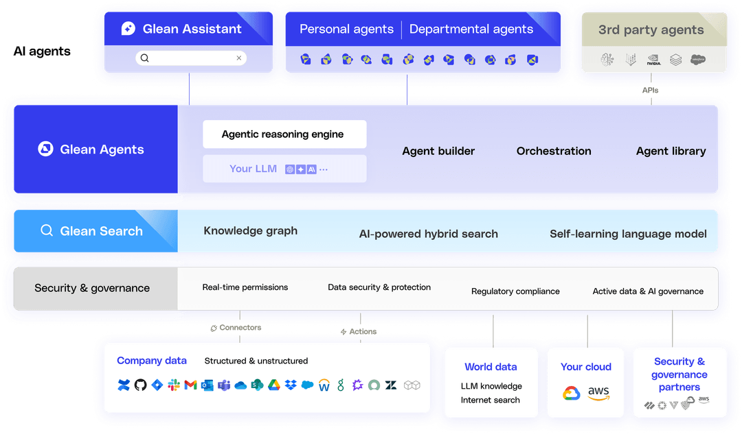 The Work AI platform for AI agents, assistant, & search